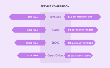 Best Files Transfer Software In 2022