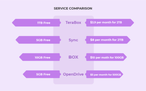 Best Files Transfer Software In 2022
