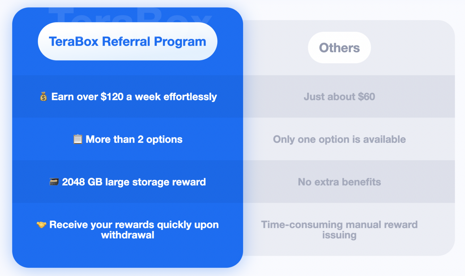 Earning With TeraBox: TeraBox Referral Success & Program Updates